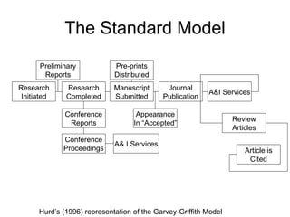 Updating The Standard Model | PPT