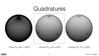 Subjective Assessment of HRTF Interpolation with Spherical Harmonics ...