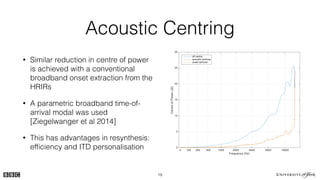 Subjective Assessment of HRTF Interpolation with Spherical Harmonics ...