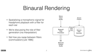 Subjective Assessment of HRTF Interpolation with Spherical Harmonics ...