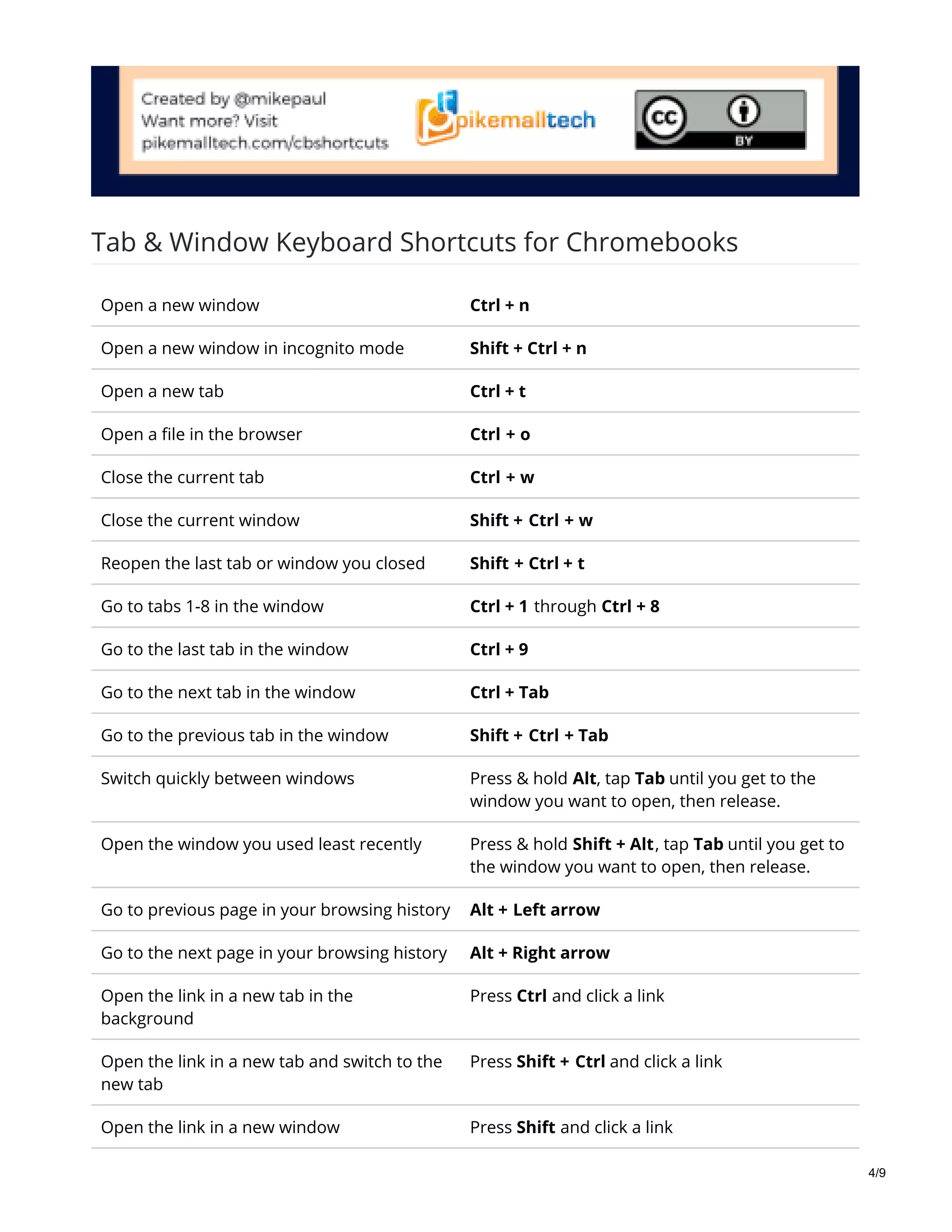 The Beginner's Guide to Keyboard Shortcuts for Chromebooks | PDF