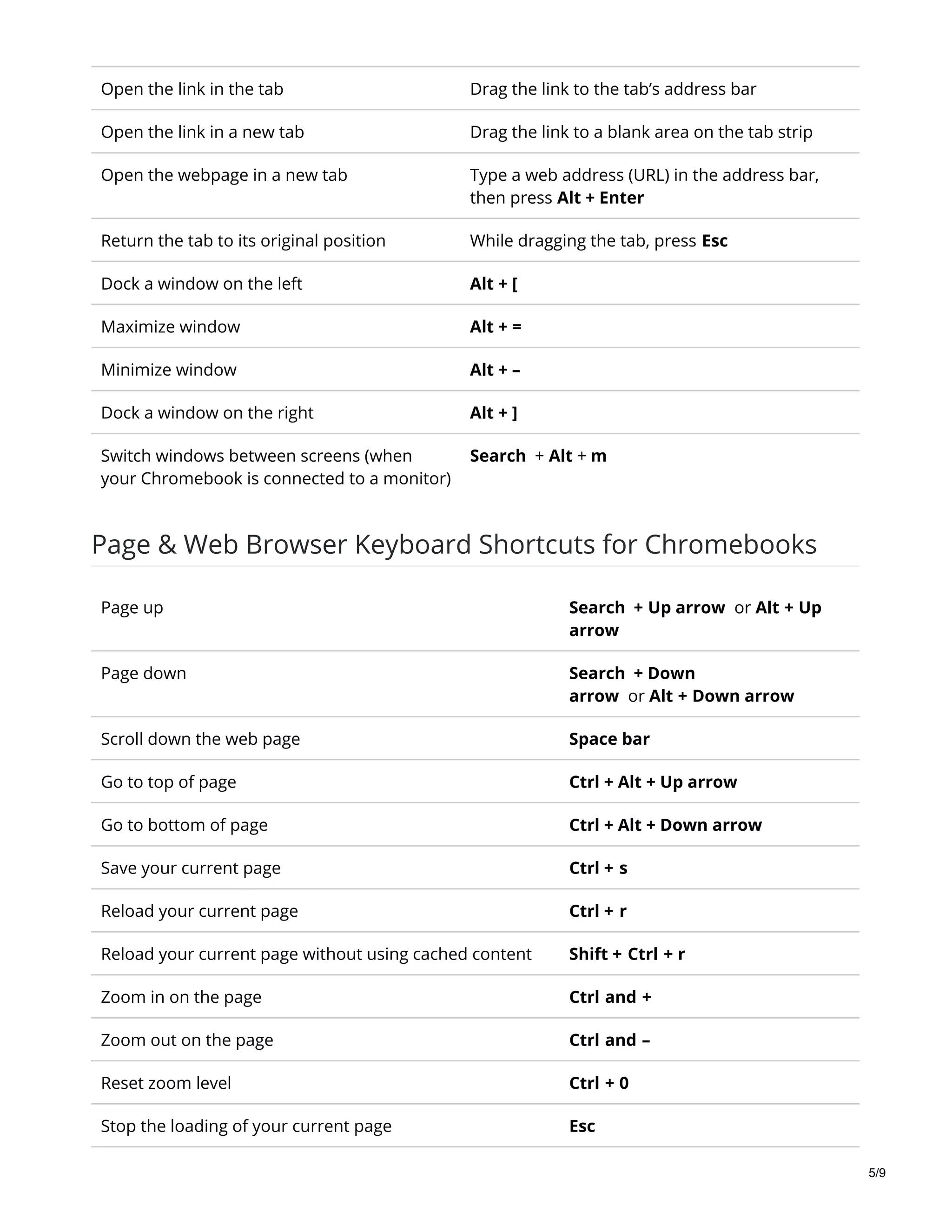 The Beginner's Guide to Keyboard Shortcuts for Chromebooks | PDF