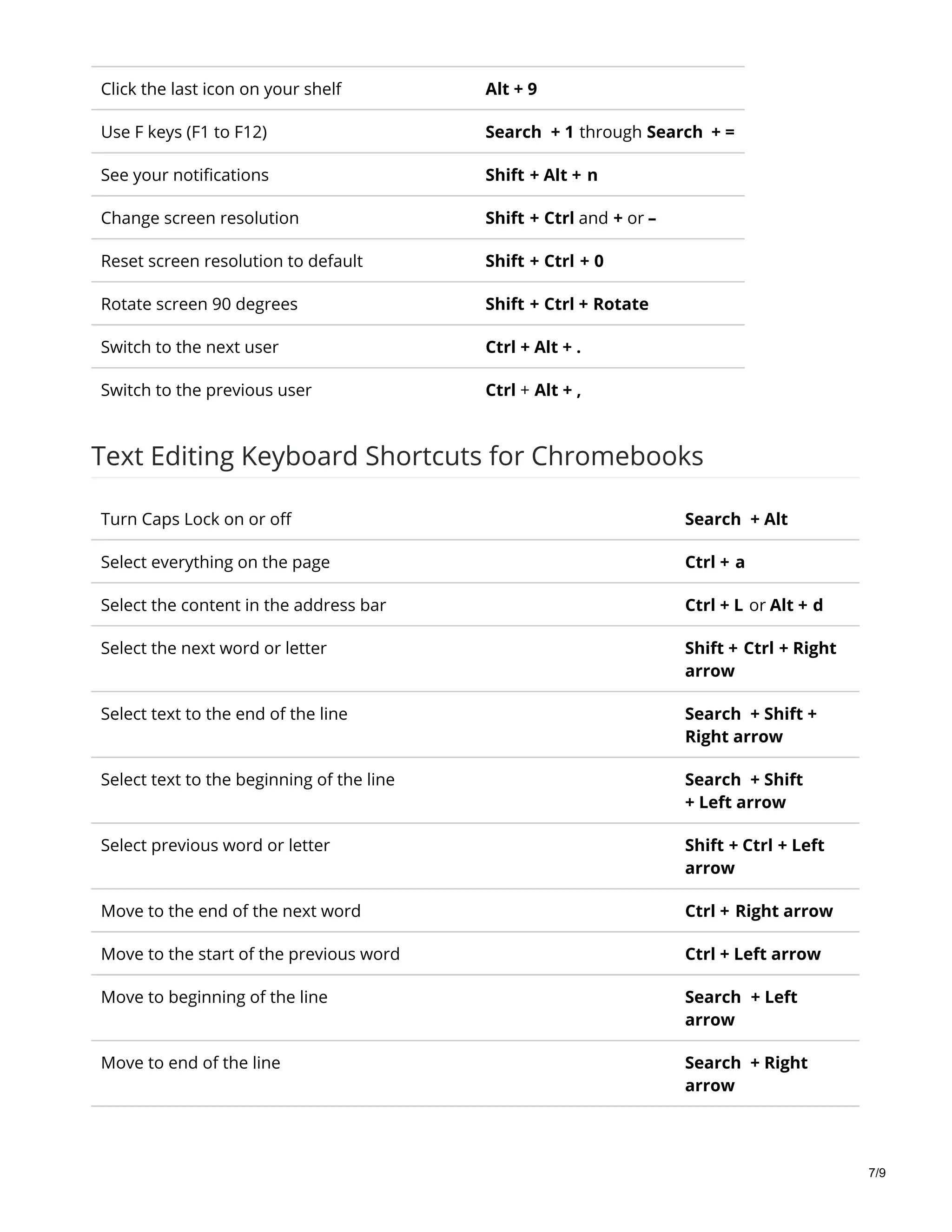 The Beginner's Guide to Keyboard Shortcuts for Chromebooks | PDF