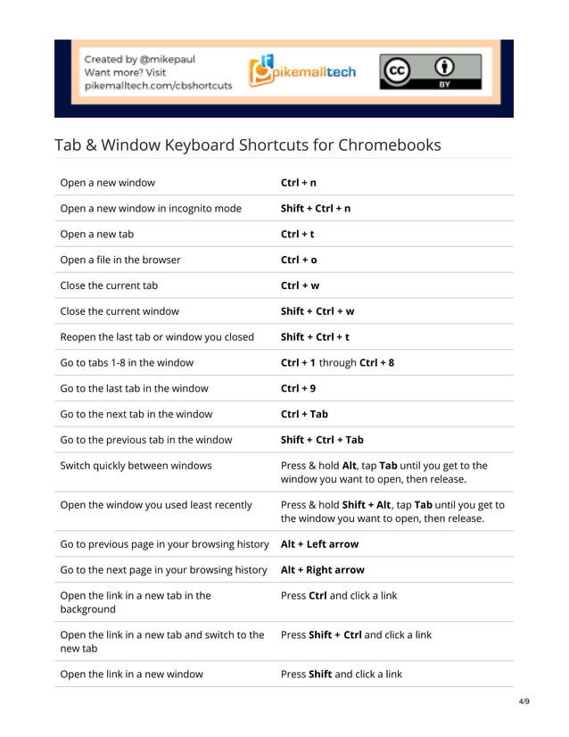 The Beginner's Guide to Keyboard Shortcuts for Chromebooks | PDF