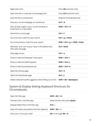 The Beginner's Guide to Keyboard Shortcuts for Chromebooks | PDF