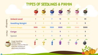 Pikmin Boom Guide English (19 nov) | PDF