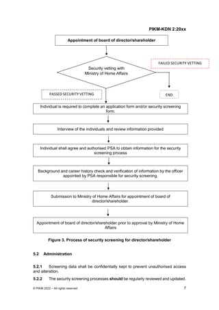 PIKM STANDARD SECURITY.pdf