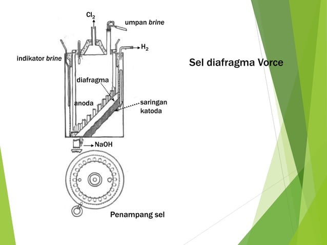 Pik soda caustic | PPT