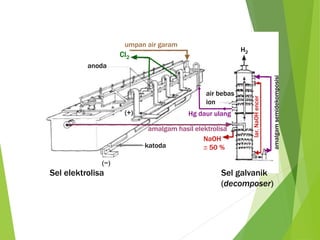 Pik soda caustic | PPT