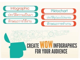 How to use Piktochart | PPT