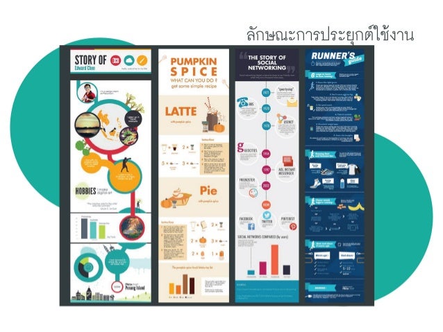 How to use Piktochart