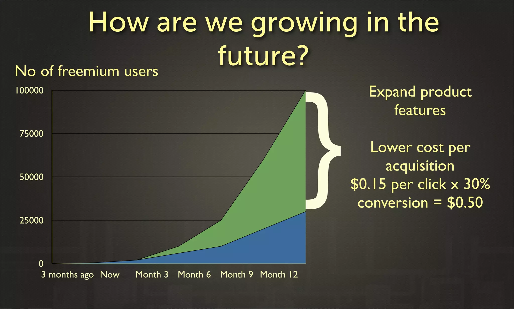Piktochart App- infographics creator app | PPT