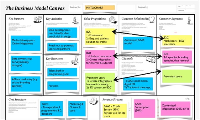 Piktochart App- infographics creator app | PPT