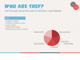 Design thinking - Piktochart presentation for Barcamp Penang 2013 | PPT