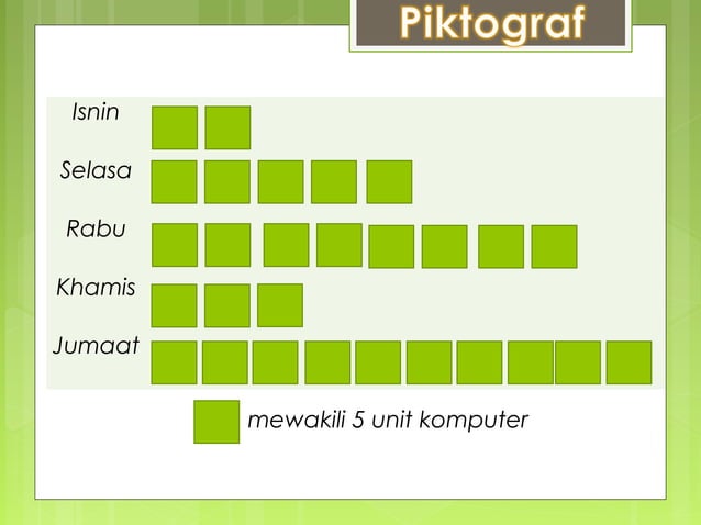 Piktograf | PPT