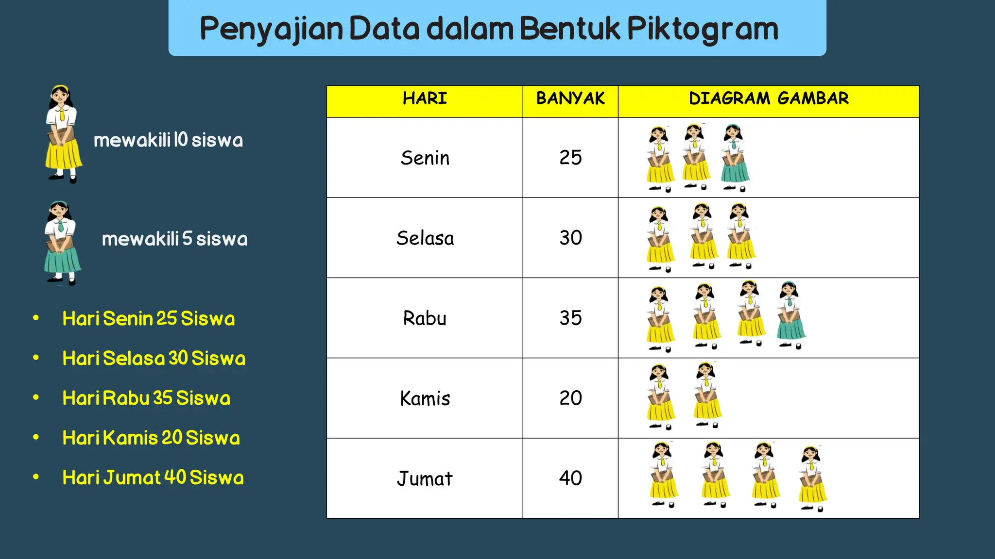matematika kelas 4 sd mtk piktogram.pptx