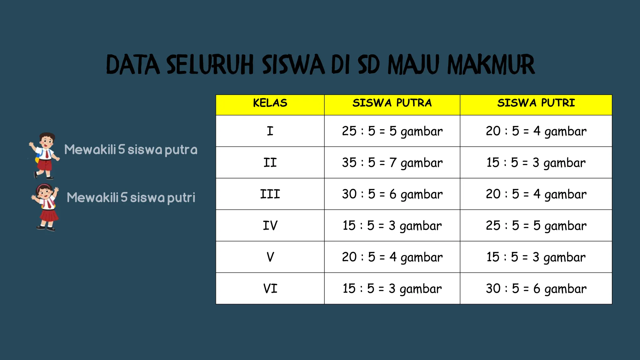 matematika kelas 4 sd mtk piktogram.pptx