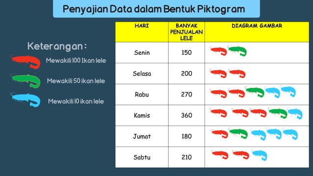 matematika kelas 4 sd mtk piktogram.pptx