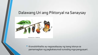 PIKTORYAL NA SANAYSAY.pptx