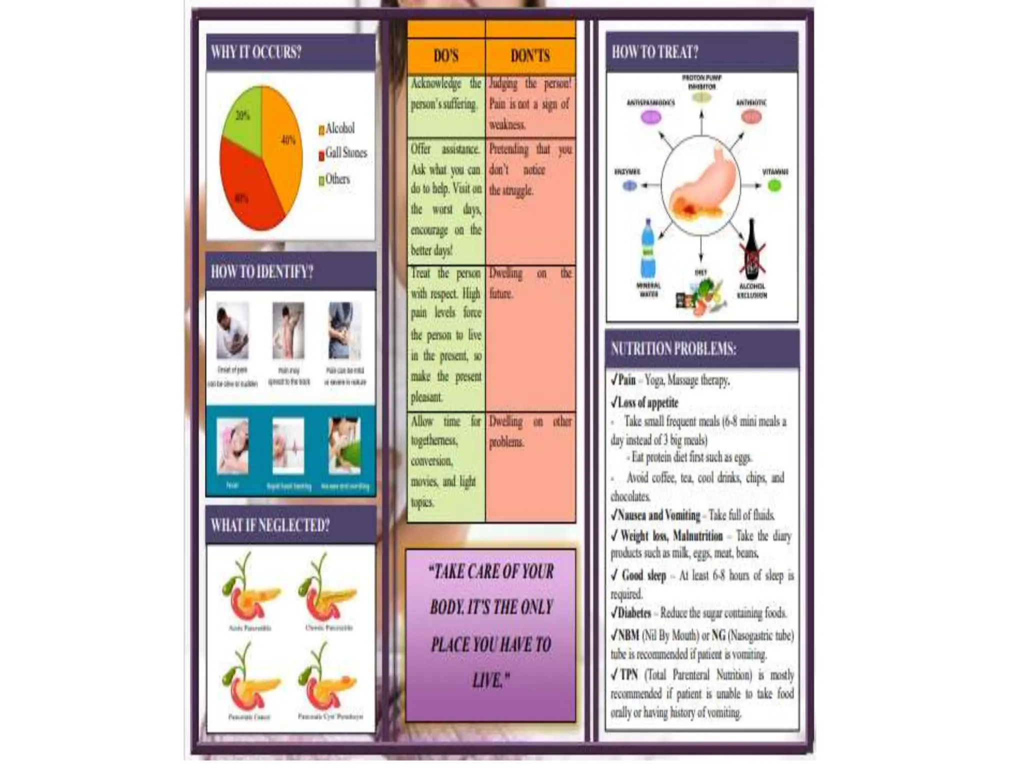 Patient Information Leaflet Content Design | PPTX