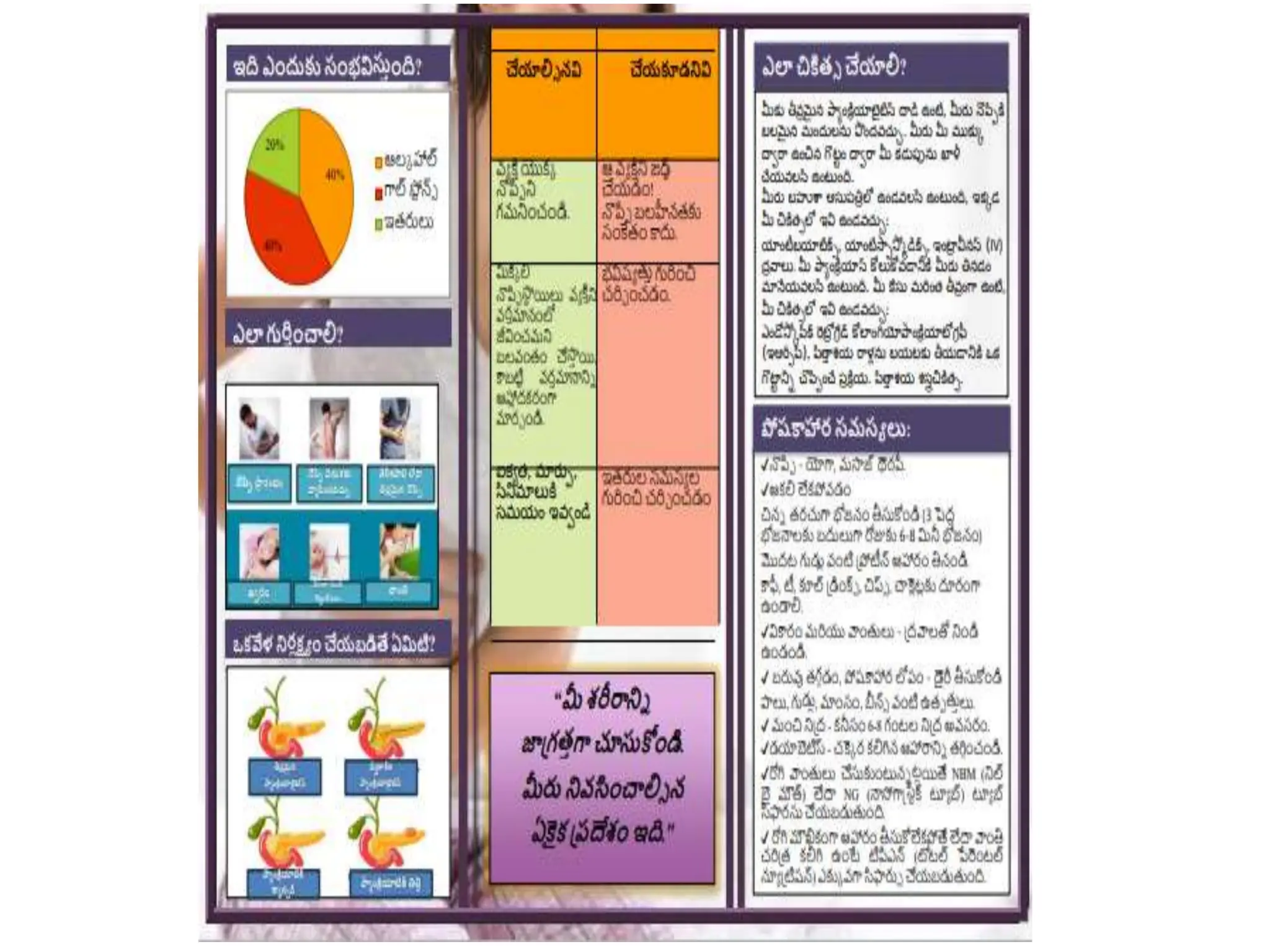 Patient Information Leaflet Content Design | PPTX