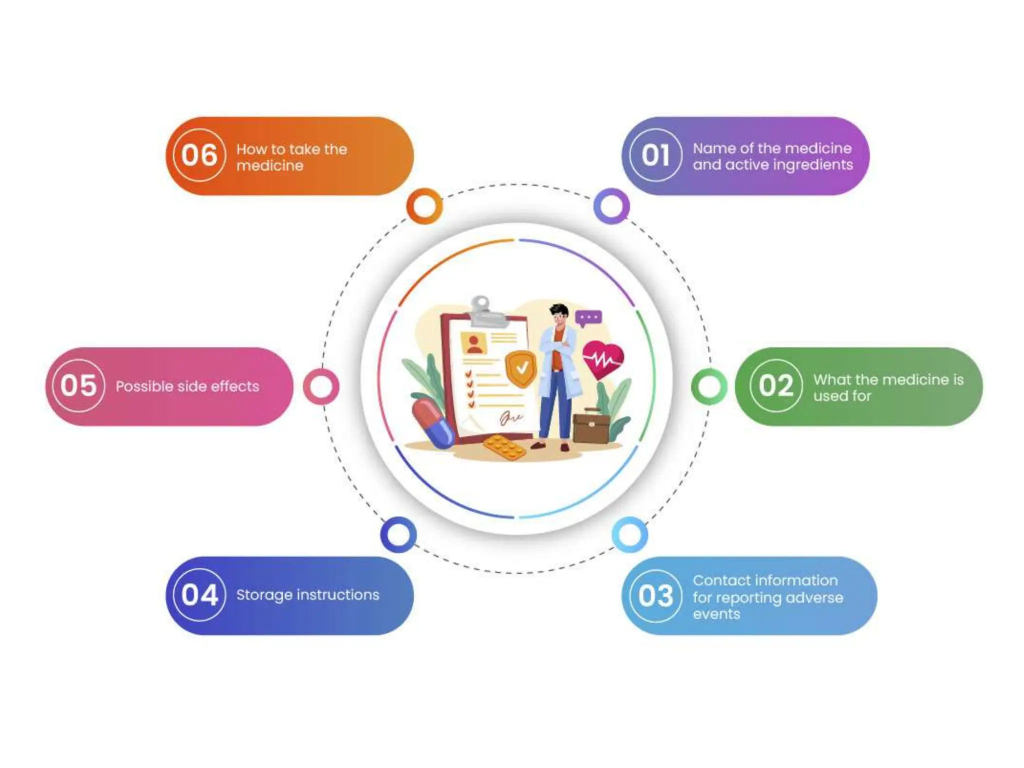 Patient Information Leaflet Content Design | PPTX