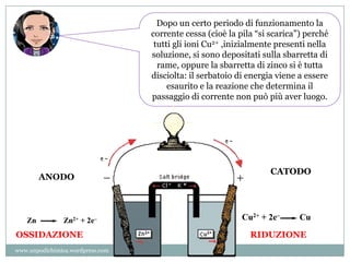 Pila come funziona | PPTX