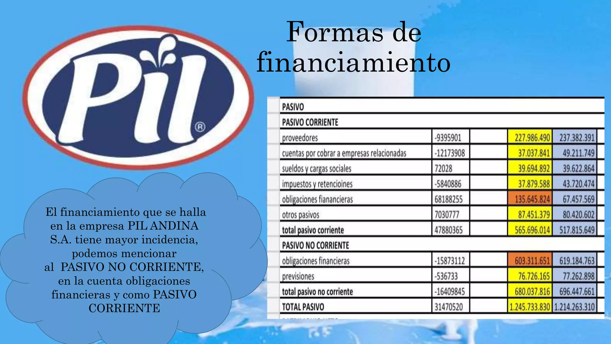 pil andina 2.pptx