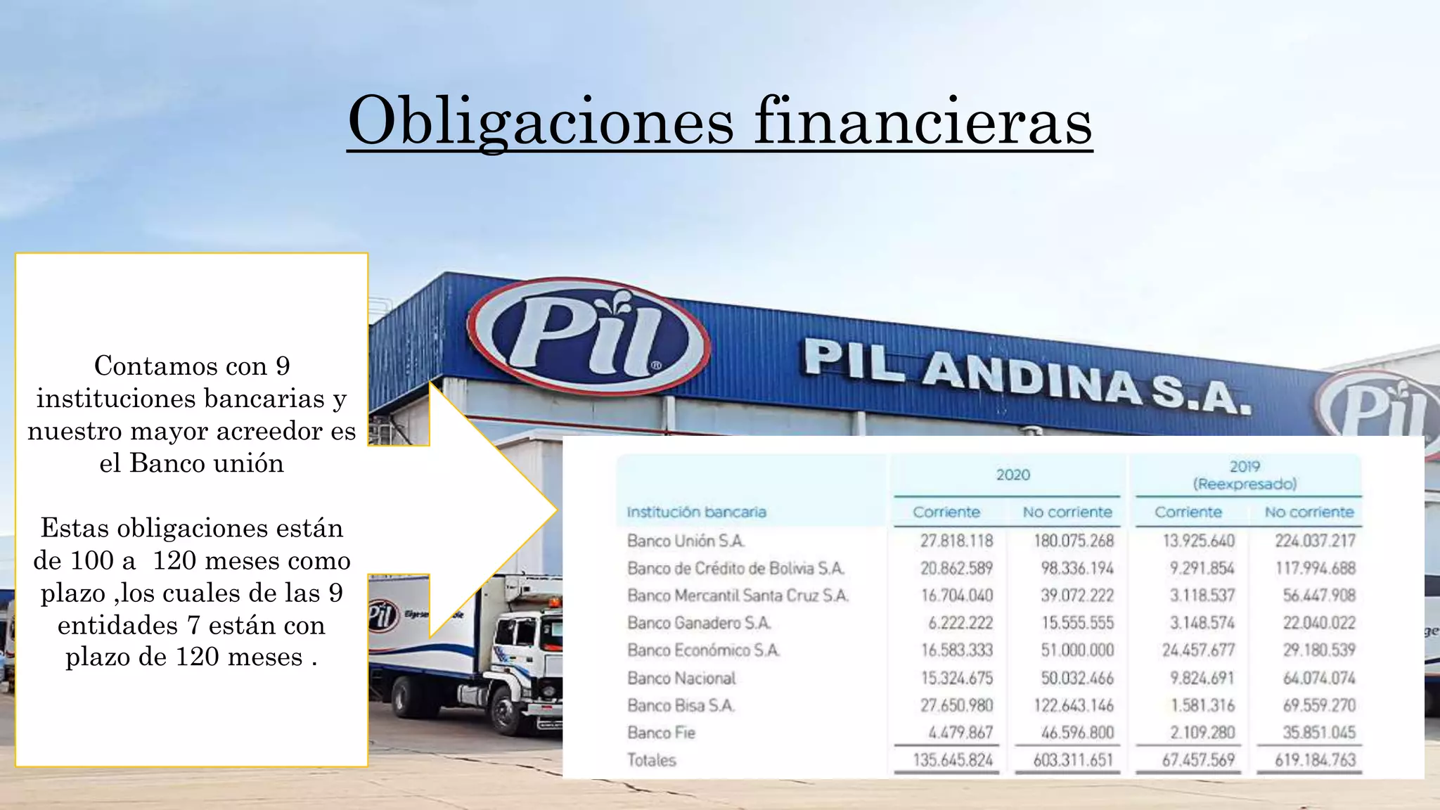 pil andina 2.pptx