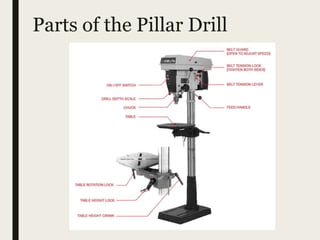 Pilar and drill press | PPTX