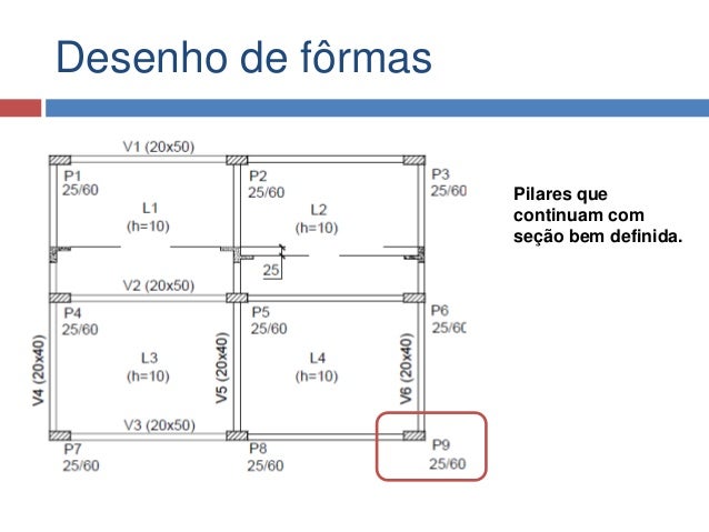Pilares - REPRESENTAÇÃO GRAFICA