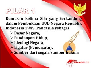 4 Pilar kebangsaan | PPTX