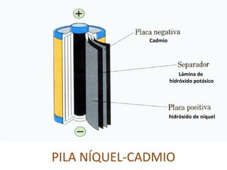 Pilas Ni Cad | PPS
