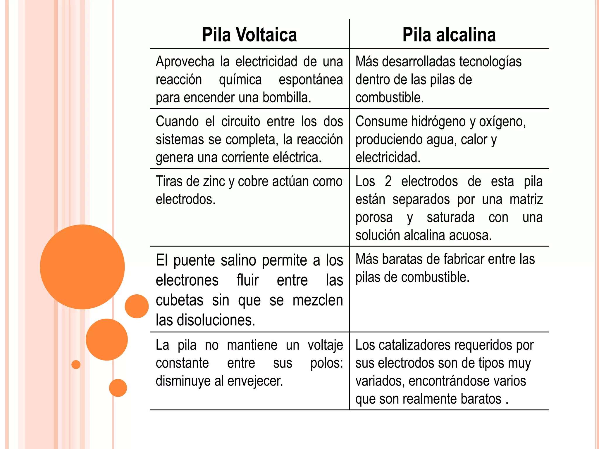 Pila Voltaica 101 | PPTX