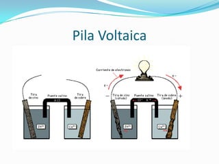 Pila Voltaica 101 01 | PPTX
