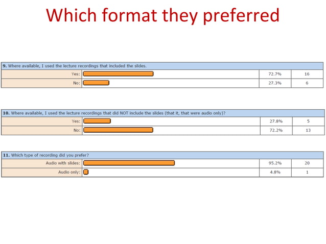 Pilot in Lecture Capture (PiLC): a small web-based lecture capture project, with Denise Sweeney ...