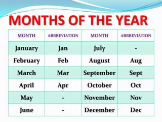 Pildoritas en ingles 2 | PPT