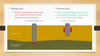 Pile | PDF