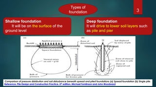 Pile Foundation presentation | PPTX