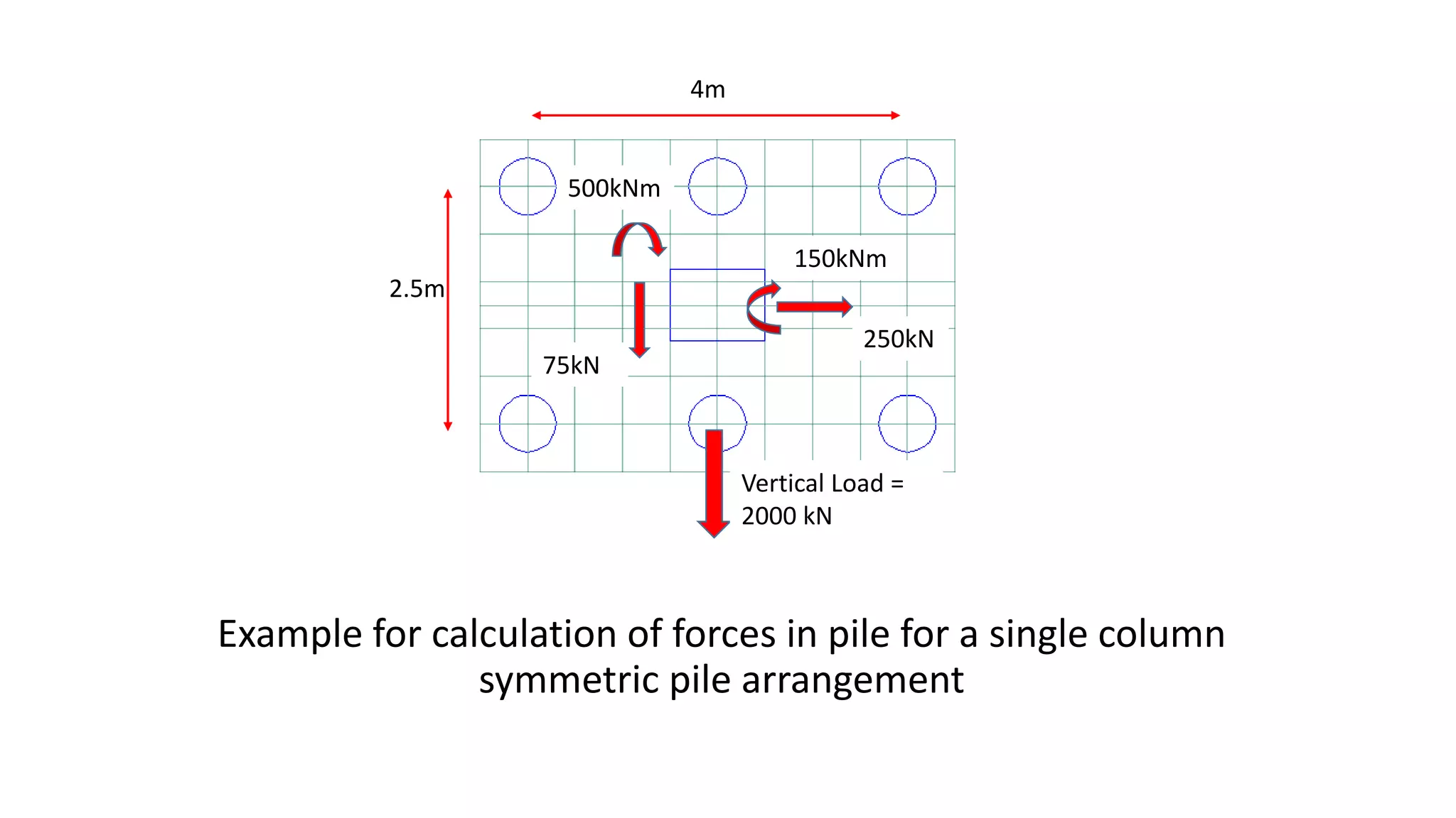 Example for calculation of forces in pile for a single column symmetric pile arrangement. | PDF ...