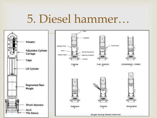 Pile and pile driving equipments | PPTX