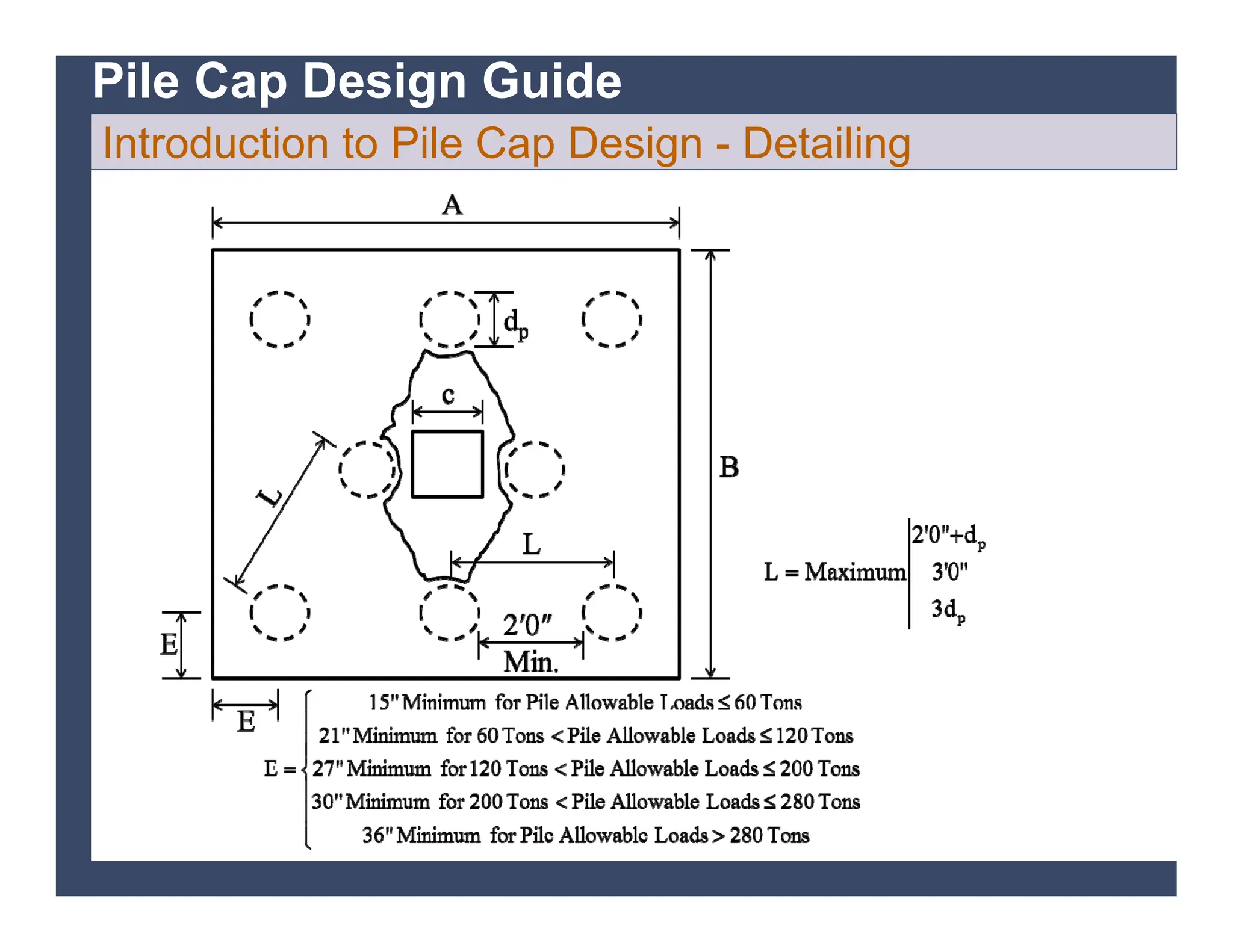 Pile cap analysis and design.pdf