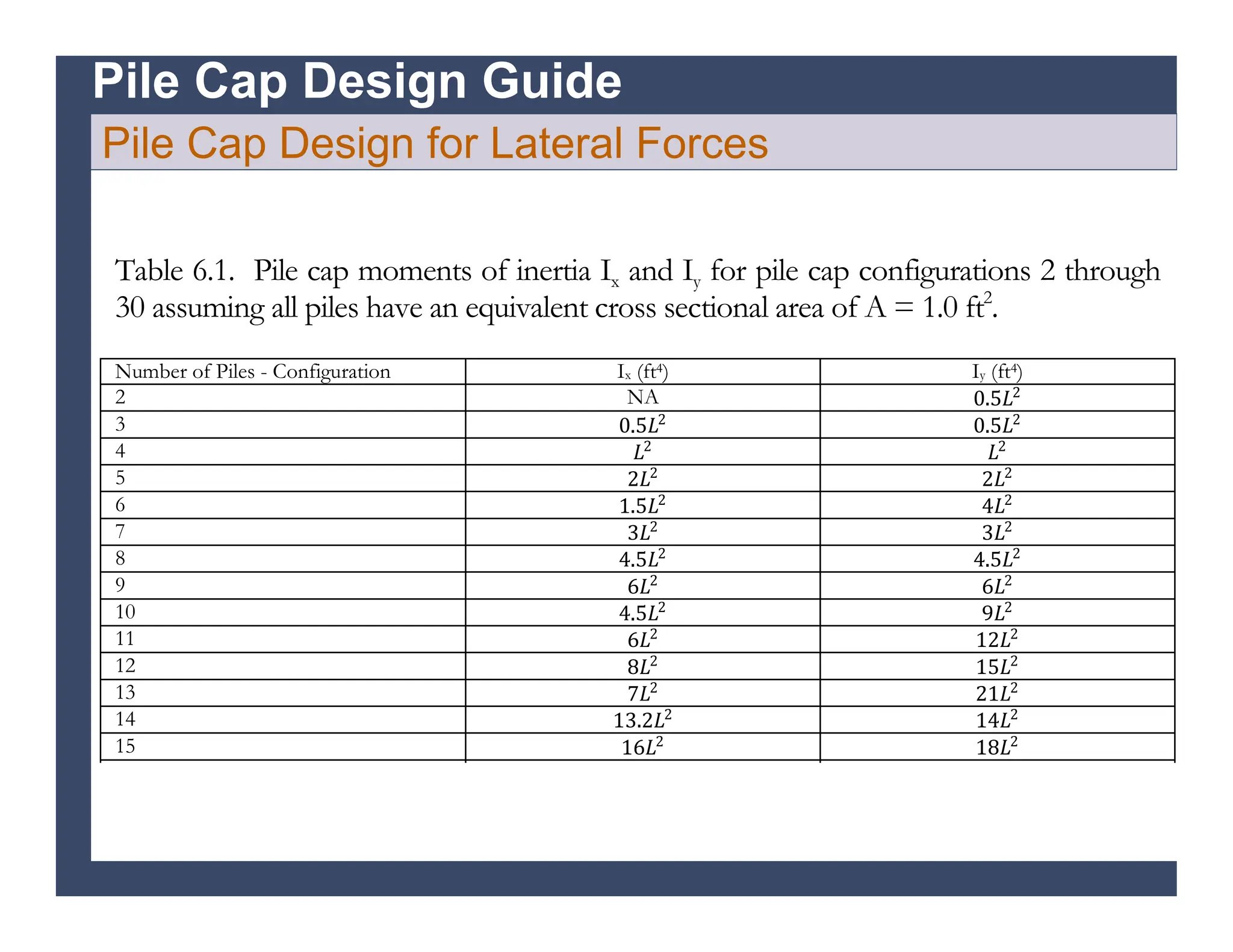 Pile cap analysis and design.pdf