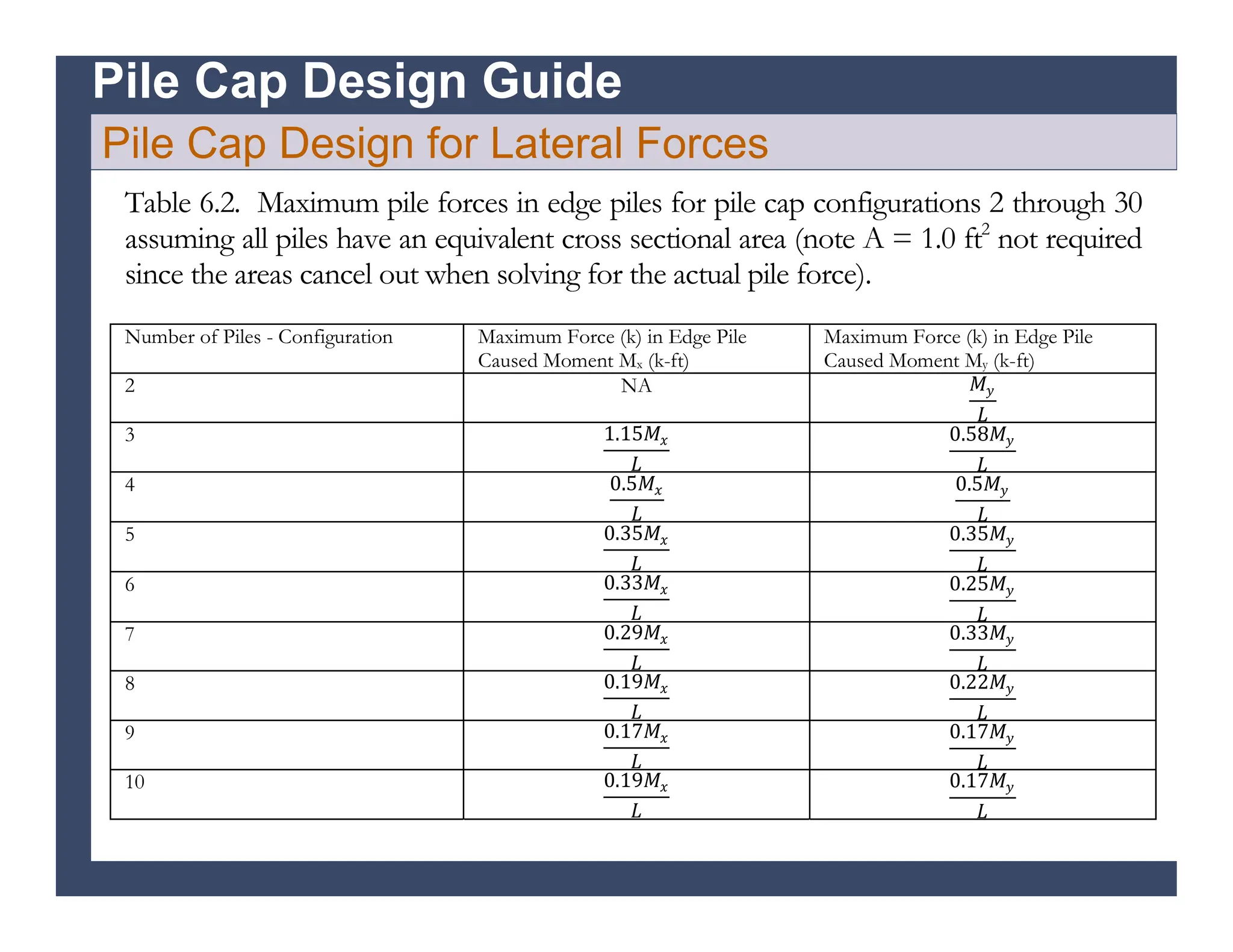 Pile cap analysis and design.pdf