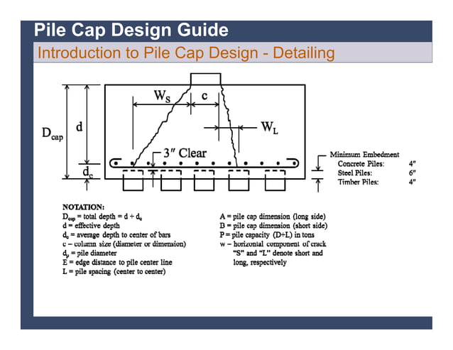 Pile cap analysis and design.pdf