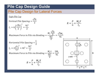 Pile cap analysis and design.pdf