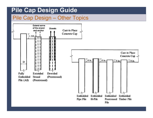 Pile cap analysis and design.pdf