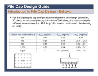 Pile cap analysis and design.pdf