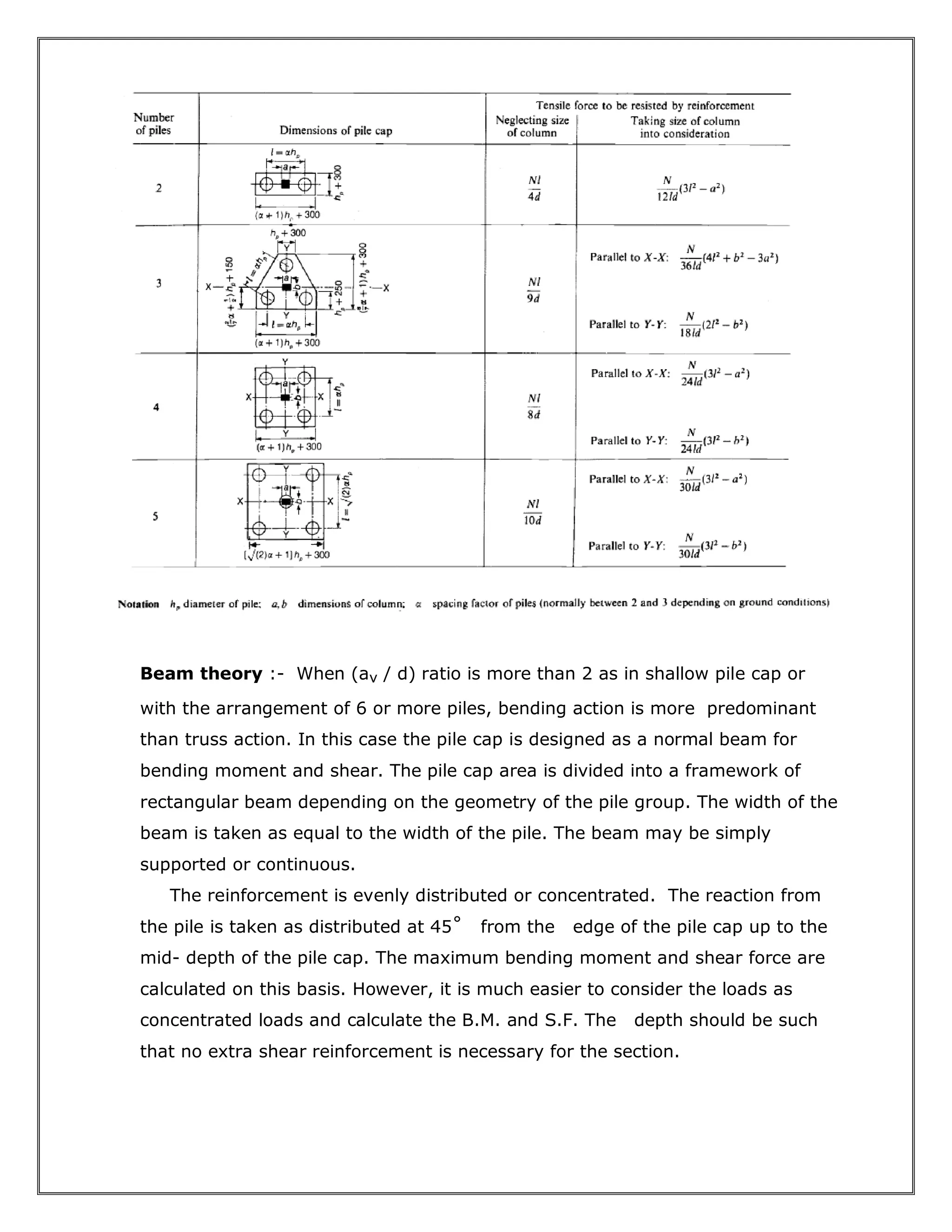 Pile cap two pile laod 50 t desigh and drawing | PDF