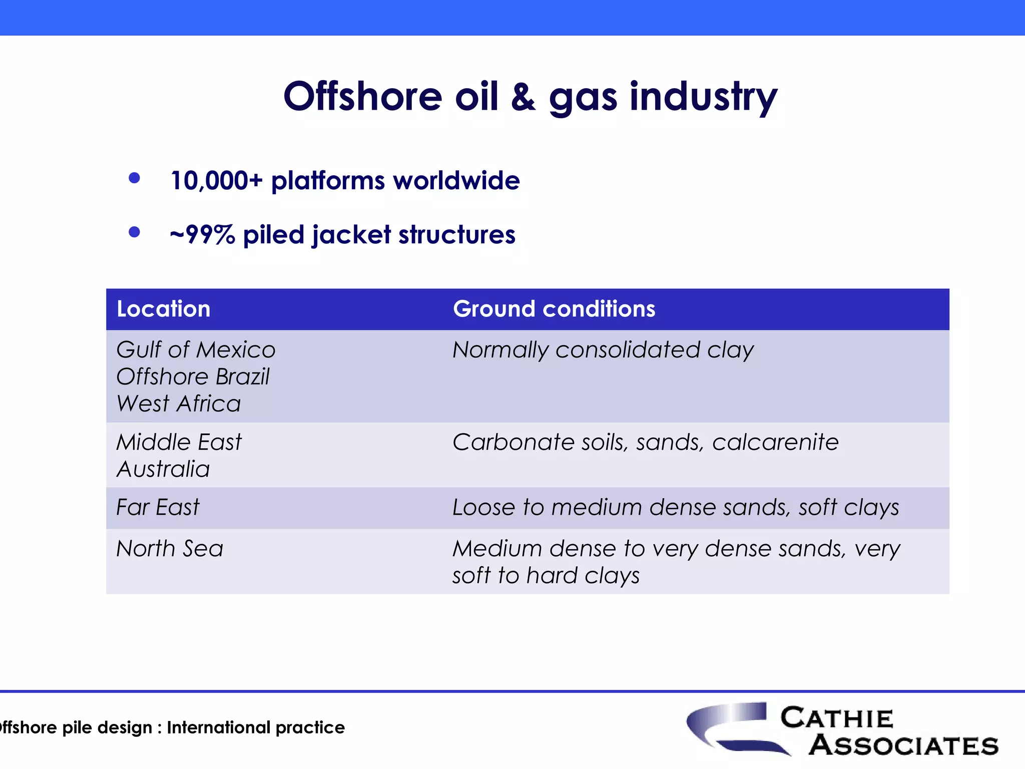 Offshore pile design according to international practice | PPT